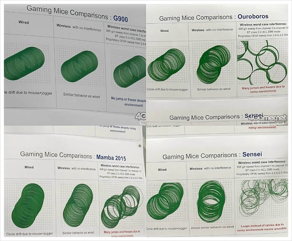 로지텍 G900 CHAOS SPECTRUM 리뷰 - FAST1