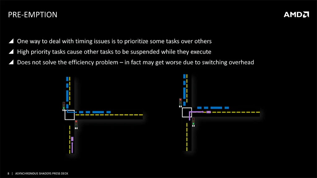 AMD 비동기 셰이더 (Asynchronous Shaders) - FAST1