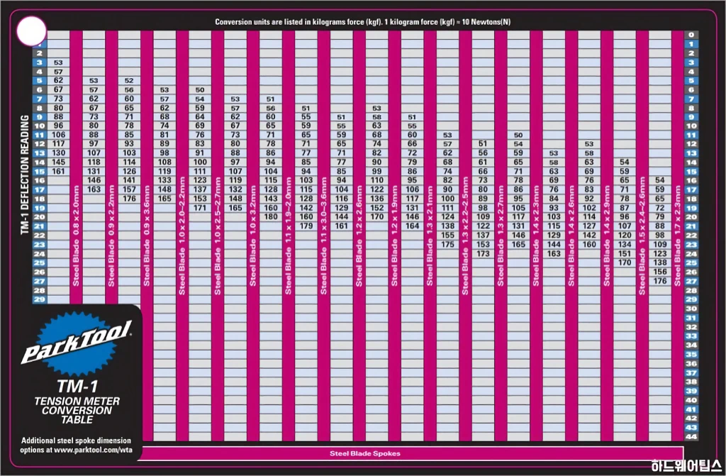 ZTTO TC-1 스포크 텐션 미터 간단 리뷰 - FAST1