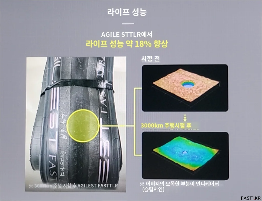 파나레이서, AGILEST FAST TLR 튜블리스 타이어 발표 - FAST1