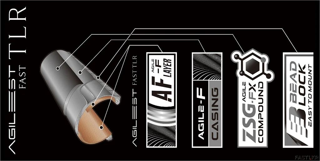 파나레이서, AGILEST FAST TLR 튜블리스 타이어 발표 - FAST1